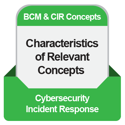 BCM & CIR Concept: Cybersecurity Characteristics Vs Relevant Concepts